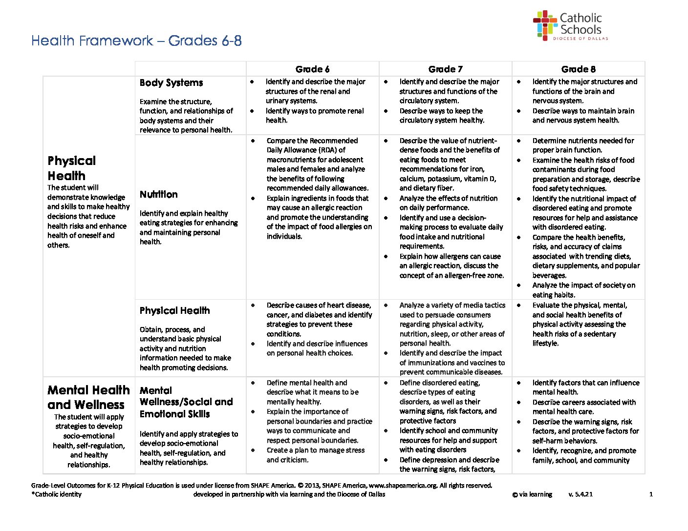 Health_Framework_6-8 - Catholic Schools in the Diocese of Dallas