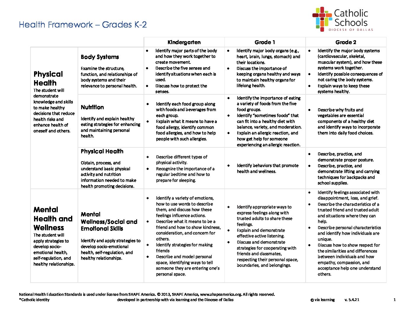 Health_Framework_K-2 - Catholic Schools in the Diocese of Dallas